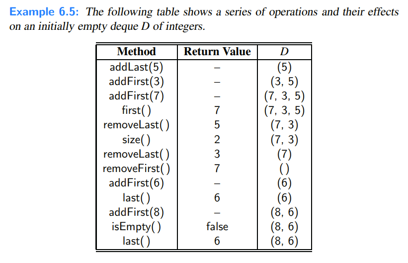 Solved 1 Chapter 6 Stacks, Queues, and Deques On Page 248, | Chegg.com
