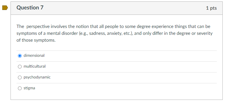 Solved The perspective involves the notion that all people | Chegg.com