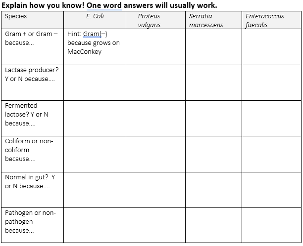 Solved Explain how you know! One word answers will usually | Chegg.com