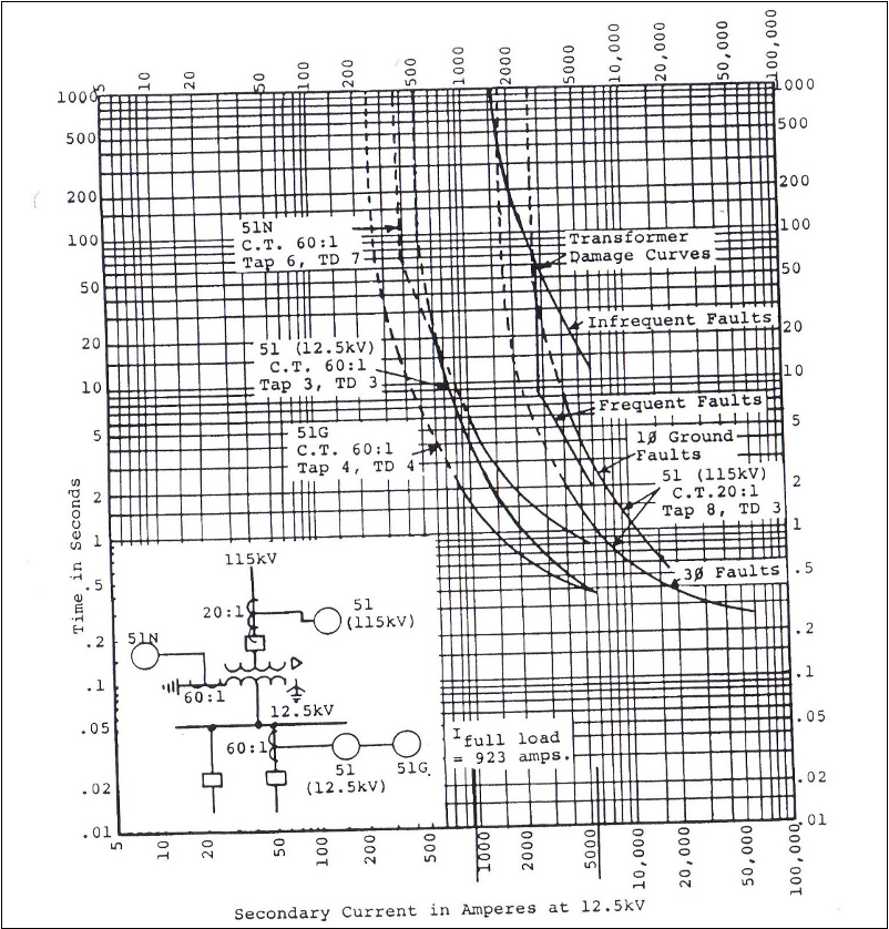Solved Perform a cursory analysis of each set of | Chegg.com