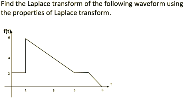 Solved Find the Laplace transform of the following waveform | Chegg.com