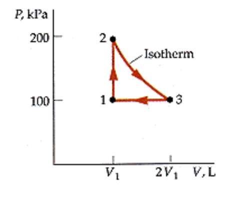 Solved One mole of an ideal monatomic gas at an initial | Chegg.com