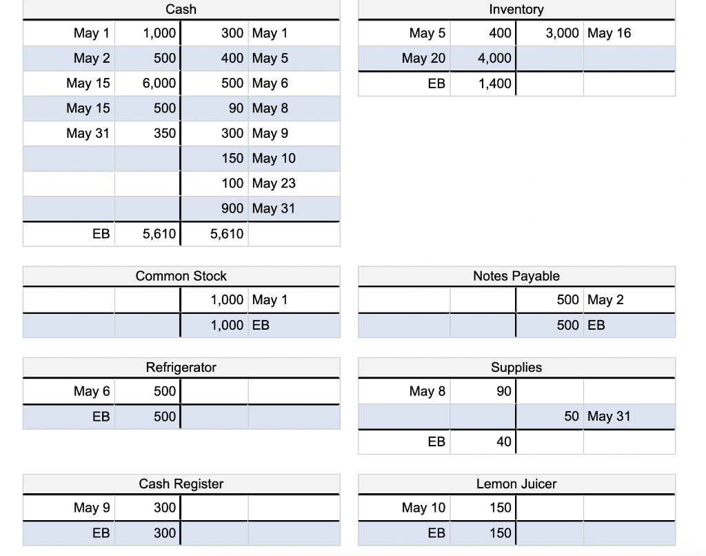 Adjusted Trial Balance End of | Chegg.com