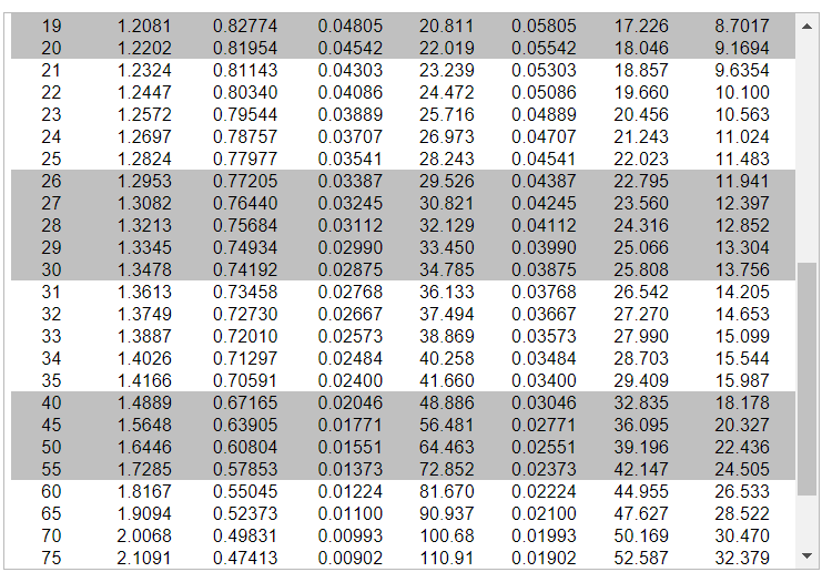 The Biltmore Garage has lights in places that are | Chegg.com