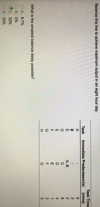 Solved Balance this line to achieve maximum output in an | Chegg.com