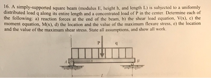 Solved 16. A simply-supported square b distributed load q | Chegg.com