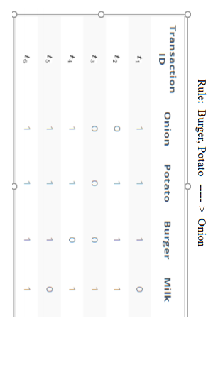 Solved For the given table, apply Apriori prune | Chegg.com