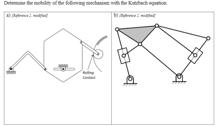 Solved Determine the mobility of the following mechanism | Chegg.com