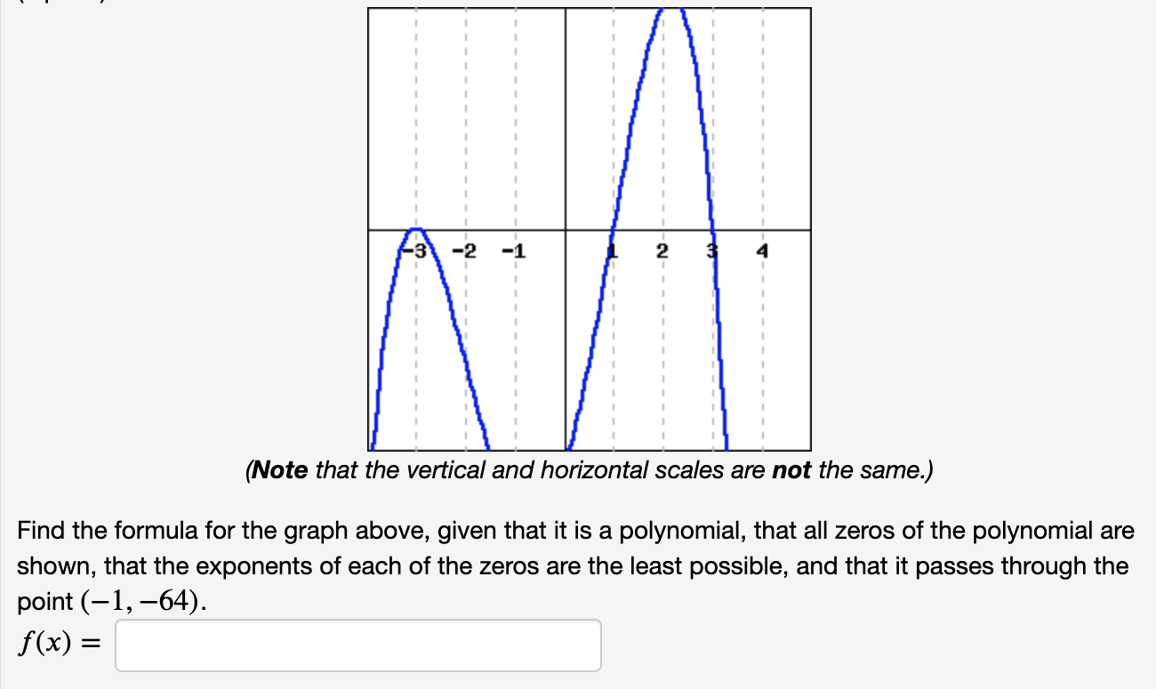 Solved -3 -2 (Note that the vertical and horizontal scales | Chegg.com