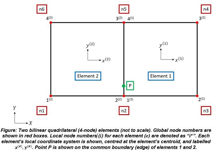 Two bilinear quadrilateral (4-node) elements from an | Chegg.com