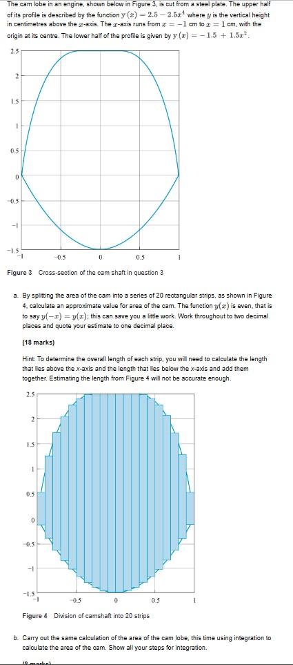 Solved The cam lobe in an engine, shown below in Figure 3 , | Chegg.com