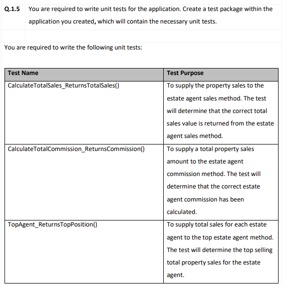 Solved Q.1.5 You are required to write unit tests for the | Chegg.com Solved Q.1.5 You are required to write unit tests for the | Chegg.com