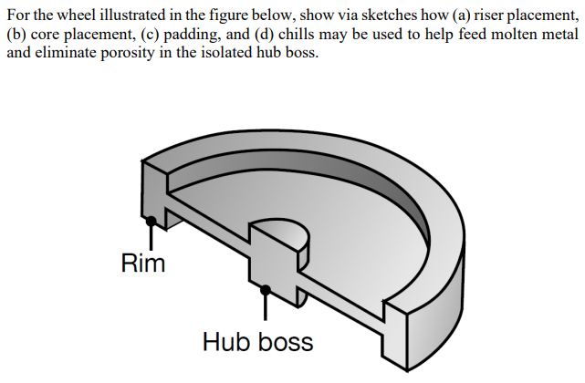 Solved For the wheel illustrated in the figure below, show | Chegg.com
