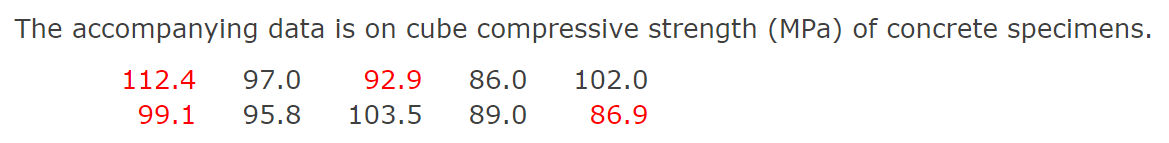 Solved The accompanying data is on cube compressive strength | Chegg.com