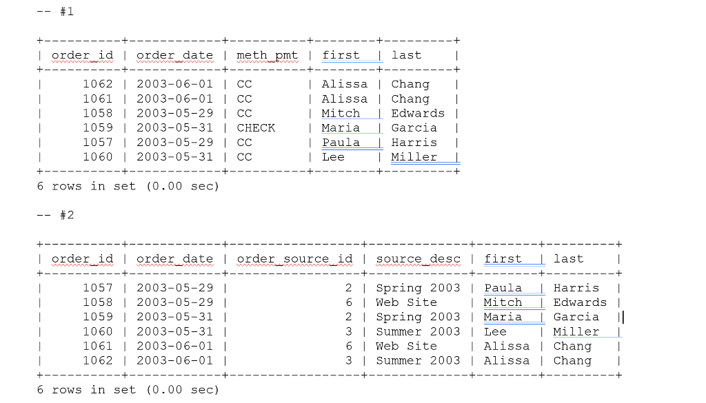 Solved Before going to the quetion create a database | Chegg.com
