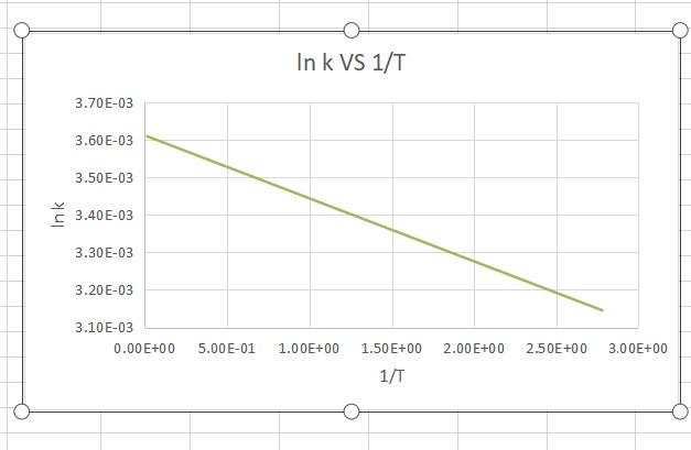 Solved Can someone help me with this? Thank you. Lab topic | Chegg.com