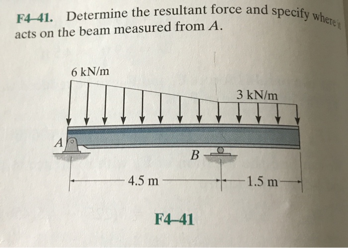 Solved Determine the resultant force and specify where it | Chegg.com