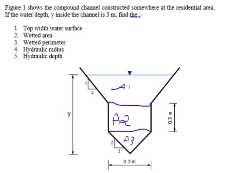Solved Figure 1 shows the compound channel constructed | Chegg.com