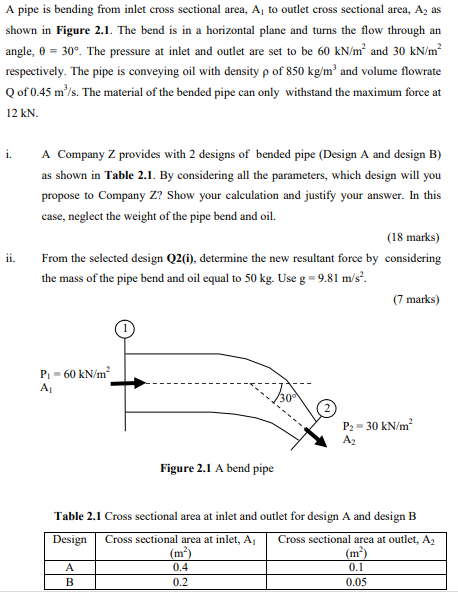Solved A pipe is bending from inlet cross sectional area, A, | Chegg.com