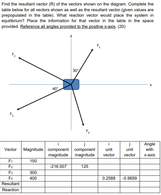 Solved Find the resultant vector (R) of the vectors shown on | Chegg.com