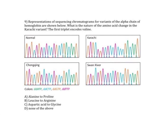 Solved 4) The following is a partial list of mRNA codons and | Chegg.com