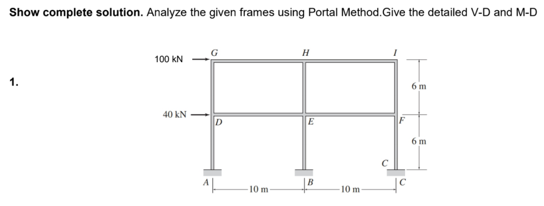Solved Show complete solution. Analyze the given frames | Chegg.com