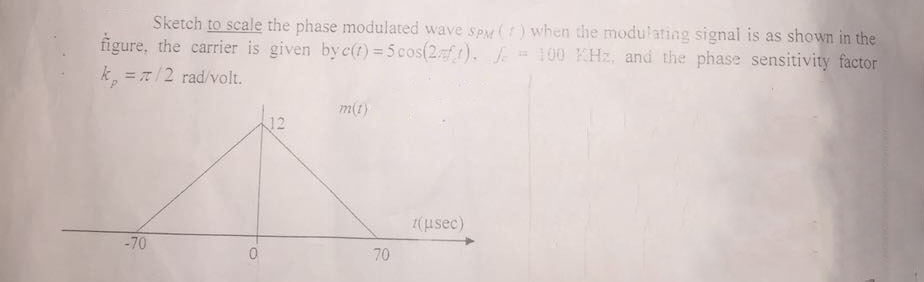 Solved Sketch to scale the phase modulated wave Sp ) when | Chegg.com
