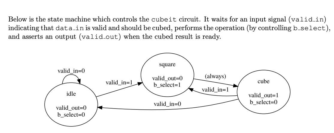 Solved Choose a state encoding and, Write the truth table(s) | Chegg.com