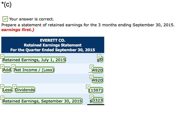 Solved Problem 3-3A (Part Level Submission) Everett Co, was | Chegg.com