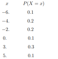 Solved 1. Suppose that the probability mass function of a | Chegg.com