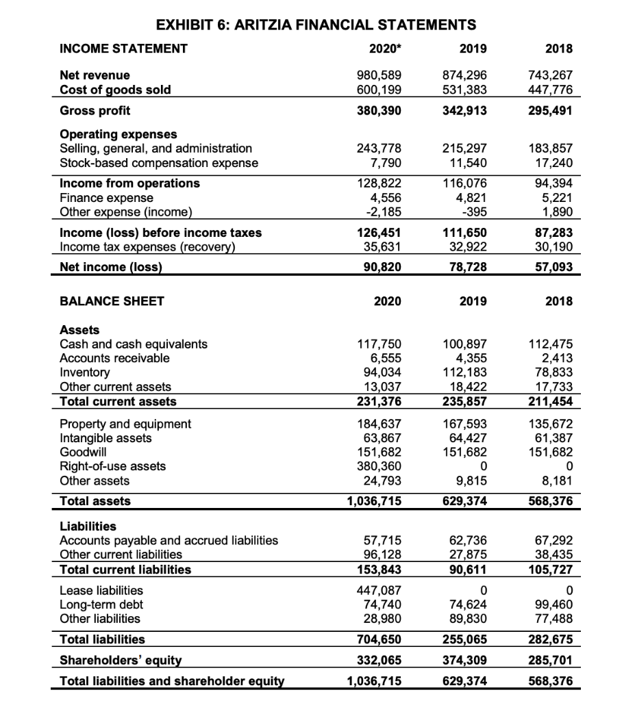 Solved Using the financial statements provided in Exhibit 6, | Chegg.com