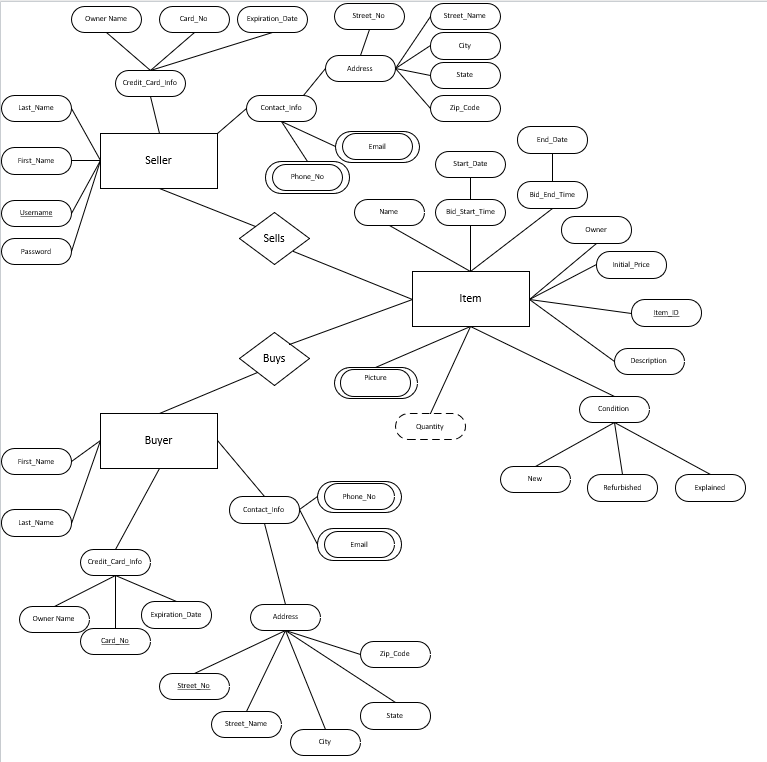 Please NORMALIZE the following ER diagram. Many to | Chegg.com