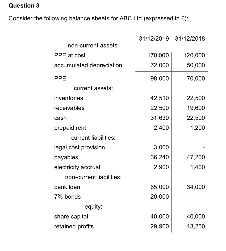 Solved Consider the following balance sheets for ABC Ltd | Chegg.com