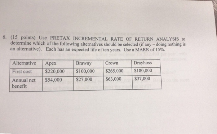 Solved 6. (15 points) Use PRETAX INCREMENTAL RATE OF RETURN | Chegg.com
