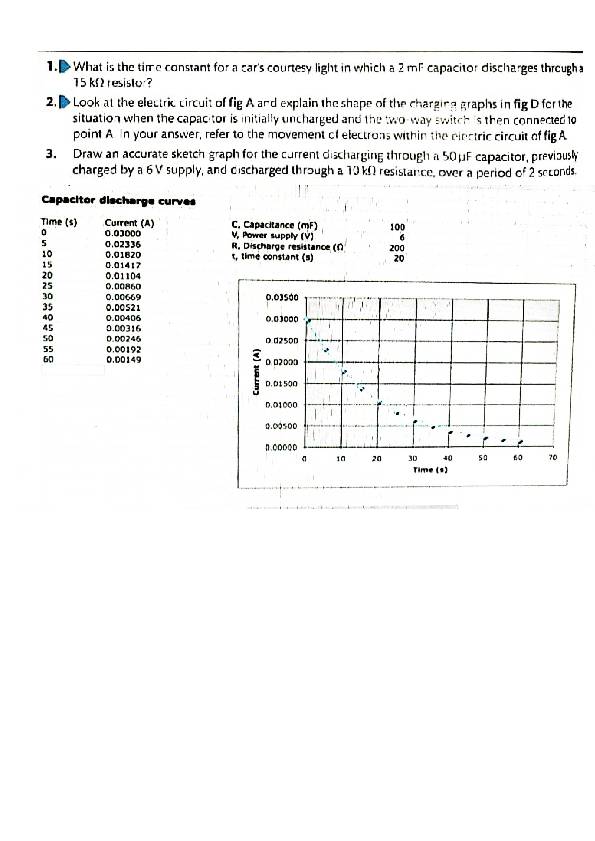 Solved 1.D Use the data in fig A to produce a spreadsheet of | Chegg.com