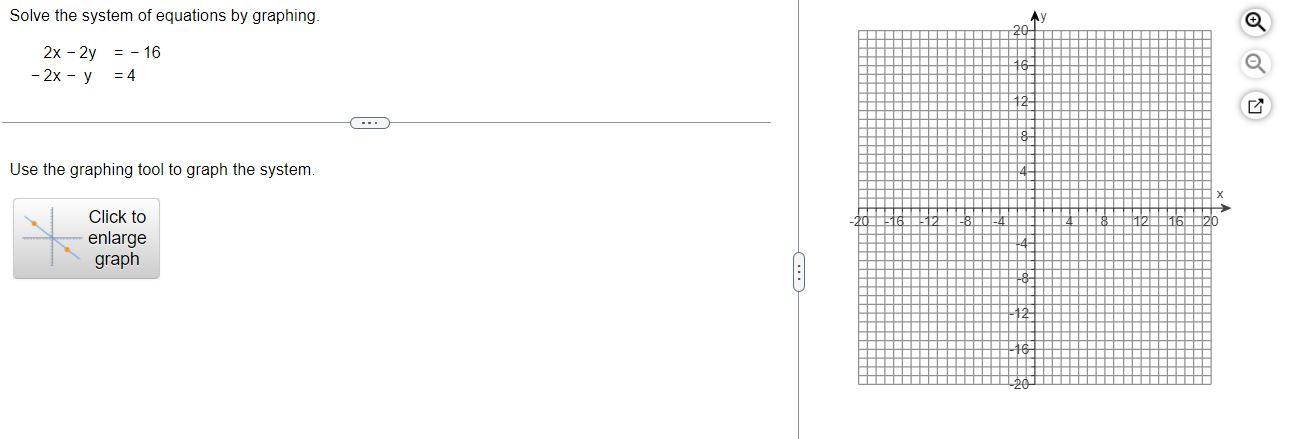 Solved Solve the system of equations by graphing. | Chegg.com