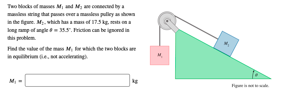 Solved Two blocks of masses M1 and M2 are connected by a | Chegg.com