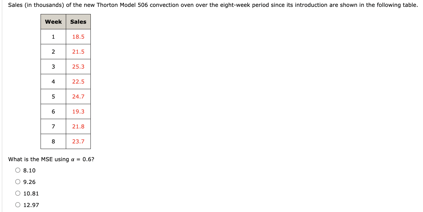 Solved Sales (in thousands) of the new Thorton Model 506 | Chegg.com