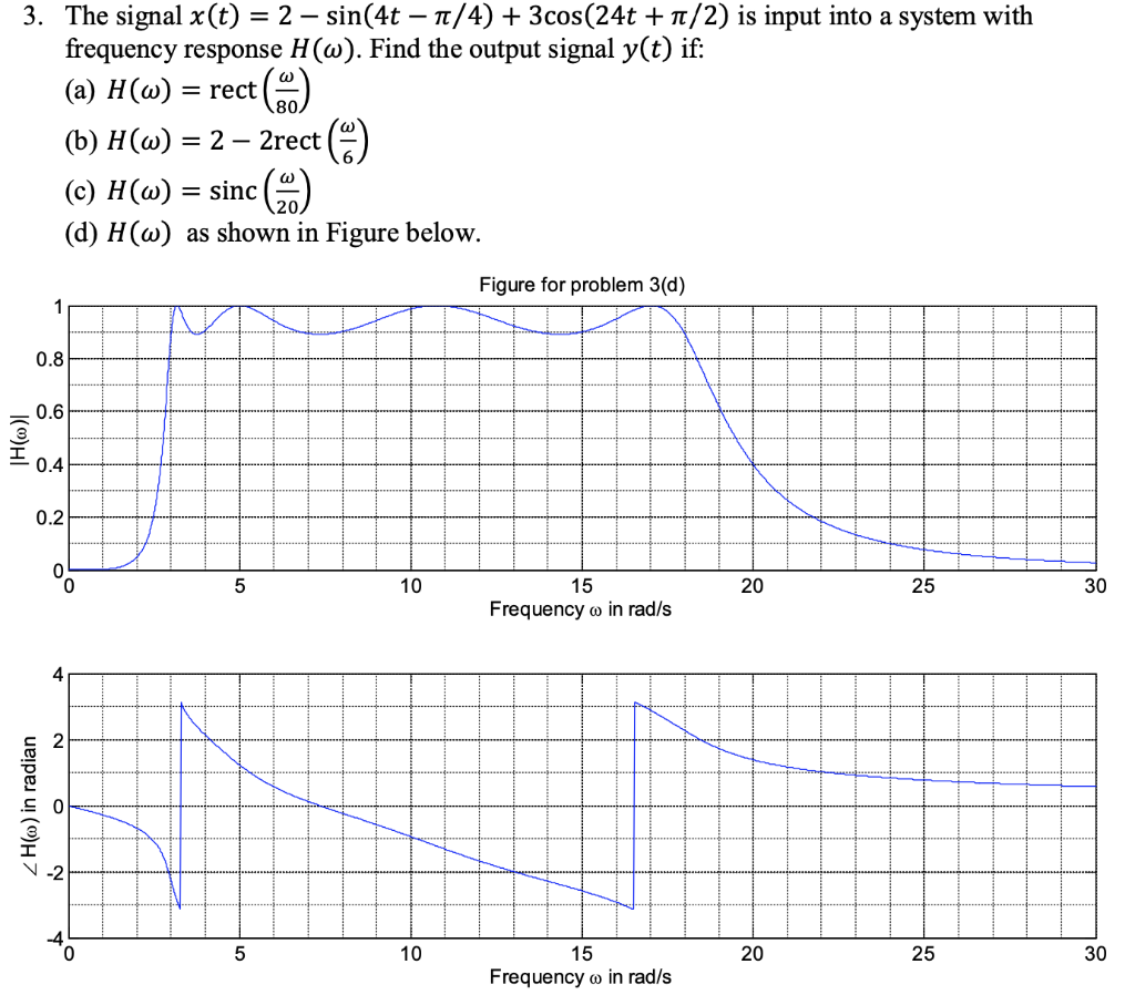 Solved The signal x(t)=2−sin(4t−π/4)+3cos(24t+π/2) is input | Chegg.com
