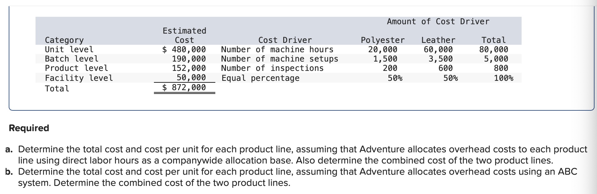 Solved Determine the total cost and cost per unit for each | Chegg.com