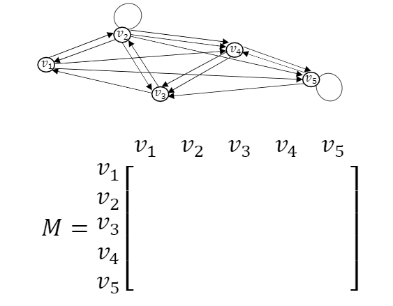 Solved 1a.Give the matrix representation (ordered: | Chegg.com