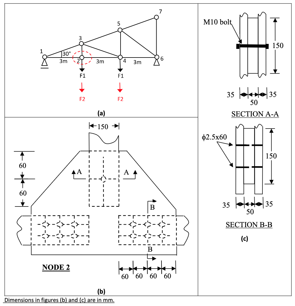 Solved Figure (a) below shows a mono truss that will be used | Chegg.com