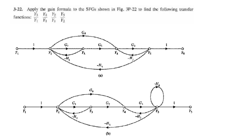 Solved 3-22. Apply the gain formula to the SFGs shown in | Chegg.com