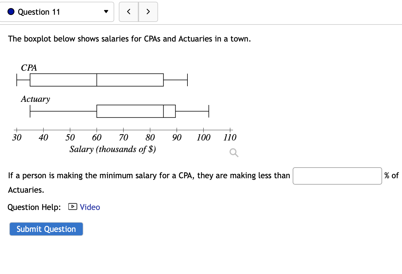 Solved The boxplot below shows salaries for CPAs and | Chegg.com