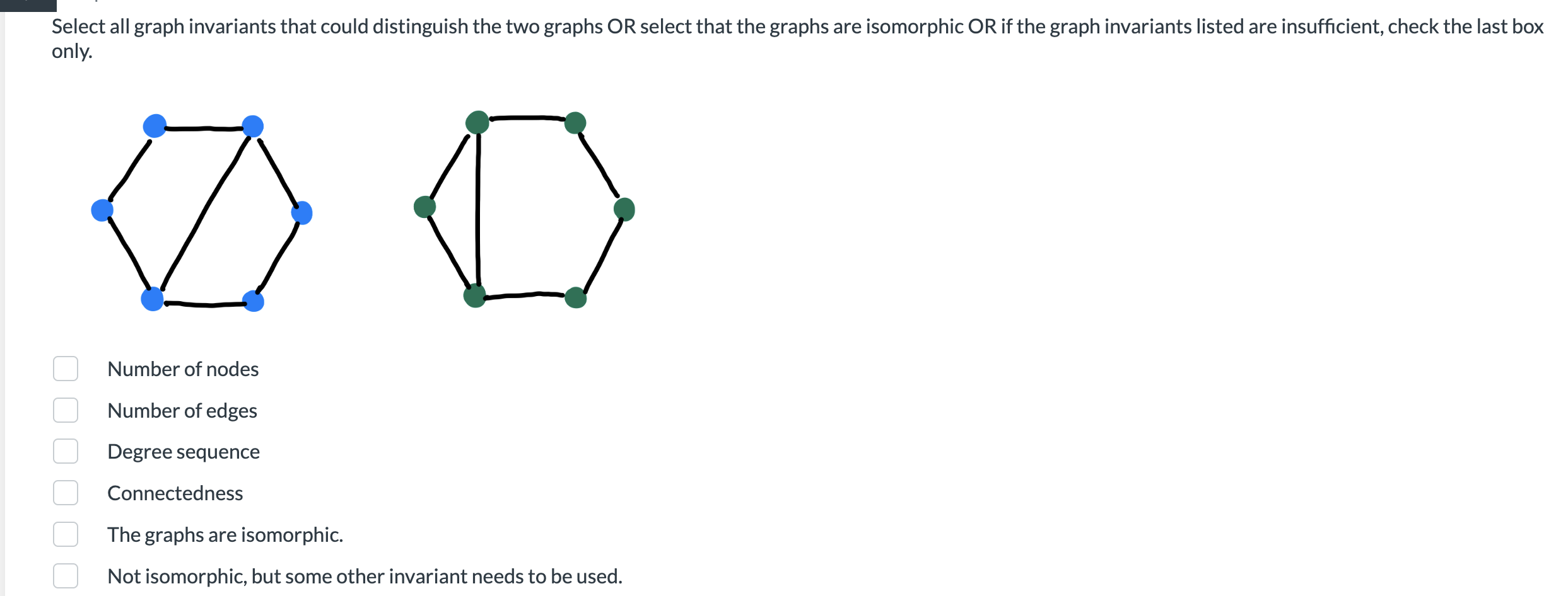 Solved Select all graph invariants that could distinguish | Chegg.com