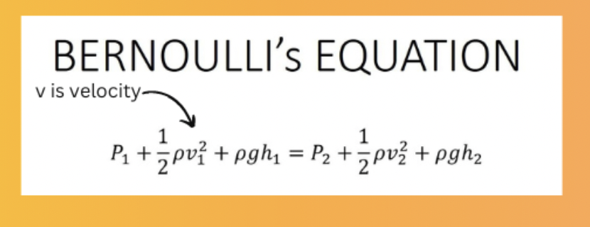 BERNOULLI'S EQUATION vis velocityUse Bernoulli's | Chegg.com