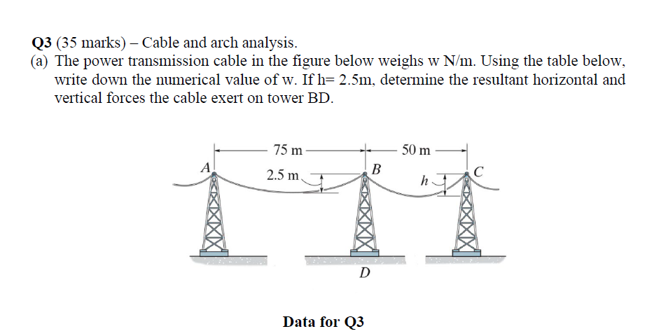 Solved Q3 (35 marks) - Cable and arch analysis. (a) The | Chegg.com