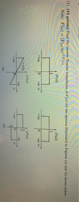 Solved (1) (10 points) Find the inverse Fourier transforms | Chegg.com
