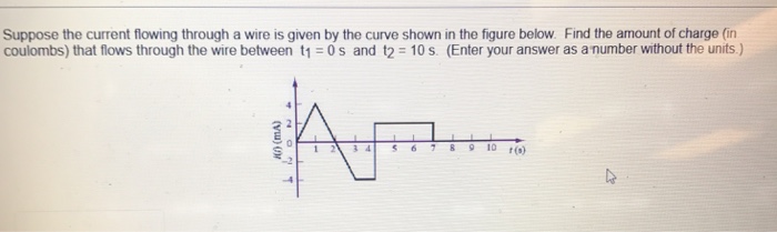 Solved Suppose the current flowing through a wire is given | Chegg.com