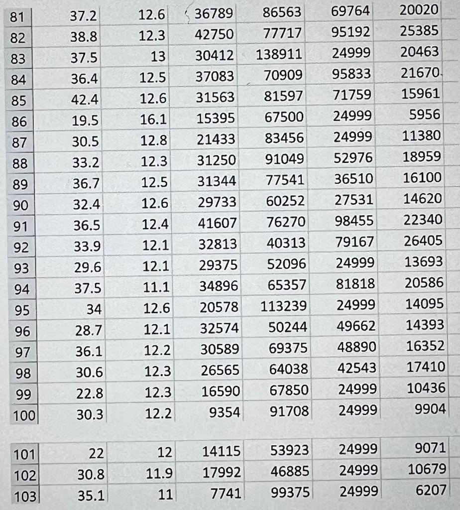 Solved Please perform in R studio AND include graph images!! | Chegg.com
